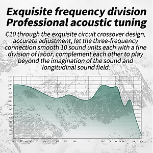 CCA C10 in Ear Monitor Headphone 10 Hybrid Drivers Wired Earbud 4BA 1DD HiFi IEM Earphones Stereo Noise Isolating Earphone with Detachable Cable for Musicians Singers Studio Audiophiles Dj PC