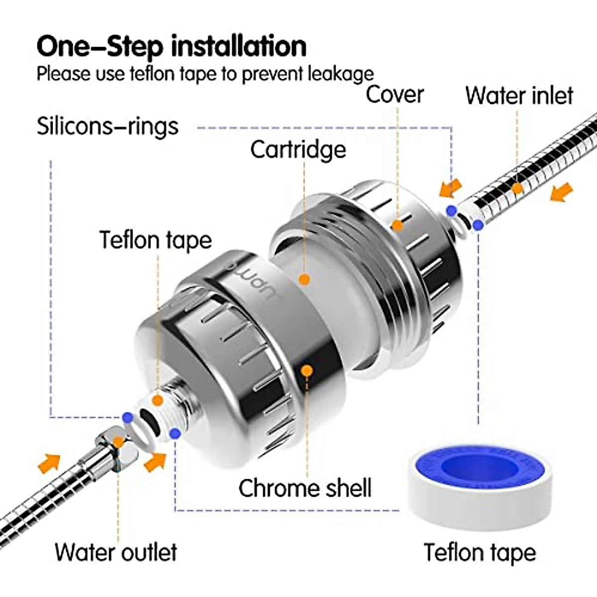 BWDM Shower Filter - Shower Head Filter - Hard Water Filter - 3 Cartridges Included, Remove Chlorine Heavy Metals and Sediments, Vitamin C Water Softener Reduces Dry Itchy Skin, Dandruff