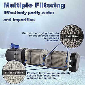 FREESEA Internal Aquarium Power Filter: 8W Adjustable Water Flow 2 Stages Filtration System Submersible for 40-120 Gal Fish Tank | Turtle Tank …