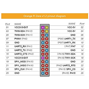 Orange Pi Zero 512MB Developed Board, H2+ Quad-Core Open-Source Single Mini Single Board Computer (512MB ram, Zero+Case+Heat Sink+Power+16G SD+Expansion Board)