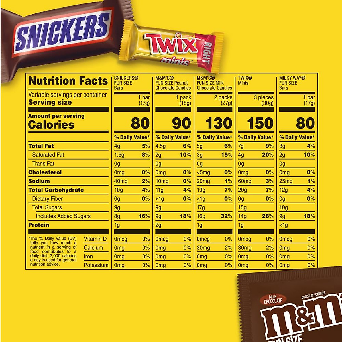 M&M'S Milk Chocolate, M&M'S Peanut, SNICKERS, TWIX & MILKY WAY Individually Wrapped Bulk Variety Pack Chocolate Candy Assortment, 45.45 oz, 90 Pieces Bag
