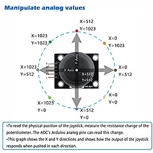 Wishiot Thumb Joystick Module Dual Axis Sensor Game Controller Sensor Joystick Breakout Module Compatible with Arduino PS2 Raspberry Pi (10)