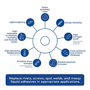3M Adhesive Transfer Tape 468MP Heavy Duty-Adhesive (12 in x 20yds) Assemble, Bond, Laminate