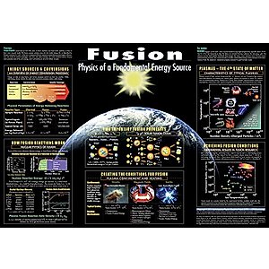 Contemporary Physics Education Project Fusion Chart (59" x 41")