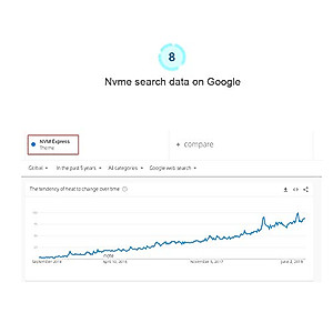 KingDian 120GB 240GB 256GB PCIe NVMe M.2 2280 Internal SSD High Performance Solid State Drive (NVME 256GB)