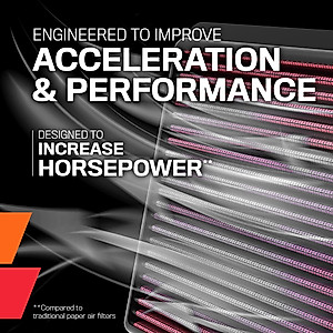 K&N Engine Air Filter: Reusable, Clean Every 75,000 Miles, Washable, Replacement Car Air Filter: Compatible with 2020-2022 HYUNDAI, KIA (Sonata, Santa Fe, Santa Cruz, Tucson, K5, Sorento) 33-5108