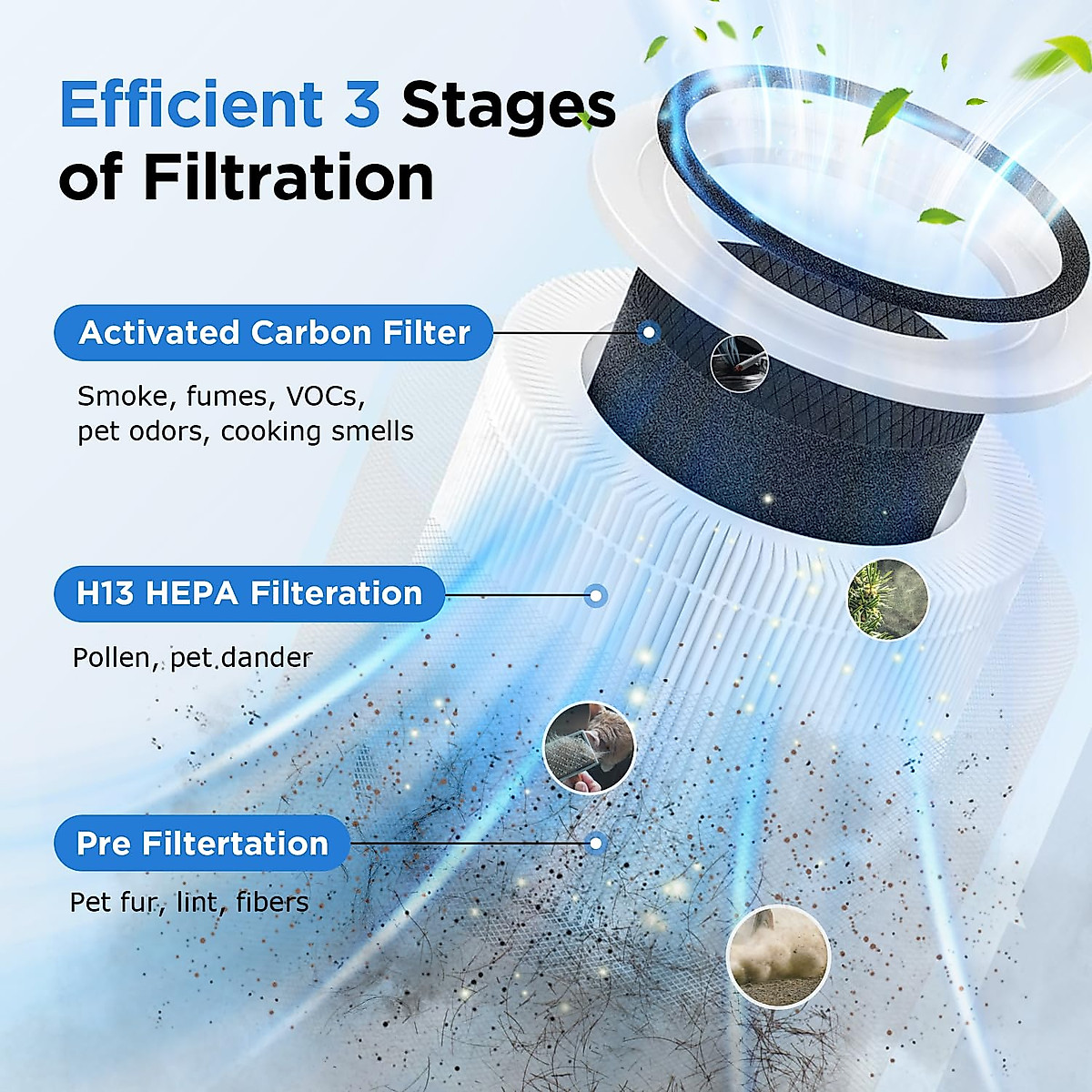 Core 300 Replacement Filter Compatible with LEVOIT Core 300 and Core 300S Air Purifier, 3-in-1 H13 True HEPA and Activated Carbon Replacement Filter, Core 300-RF, 2 Pack, White