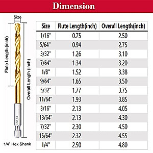 SATTDMAIC Hex Shank Drill Bit Set, 13+1pcs HSS Impact Drill Bit Set with Titanium Finish, 1/16”-1/4” for Wood, Plastic, Aluminum Alloy, Metal, Impact Driver Drill with Quick Change Adaptor