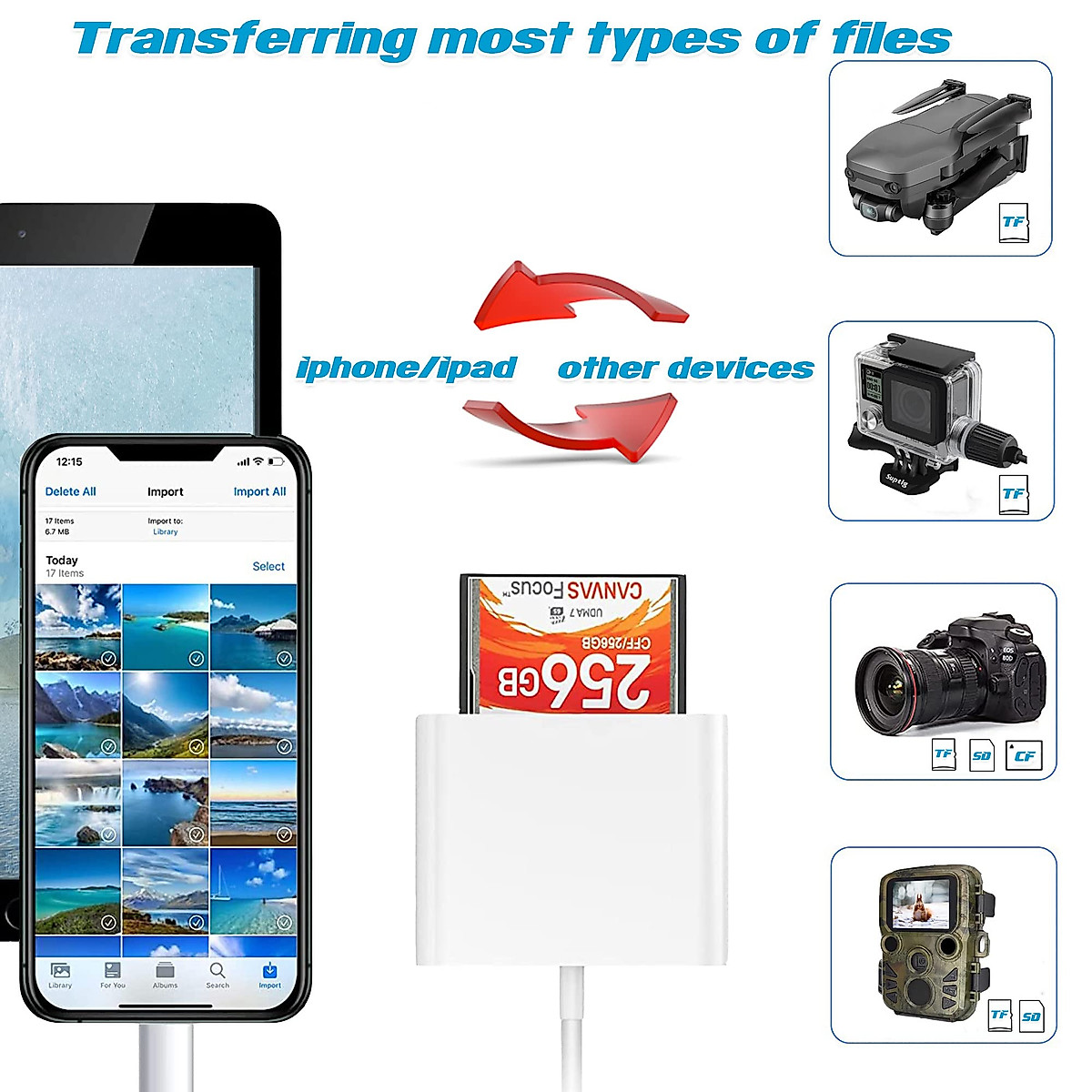 SD CF Card Reader Compatible with iPhone/iPad SD CF TF Memory Card Reader Adapter Digital Trail Game Camera Accessories No Need App