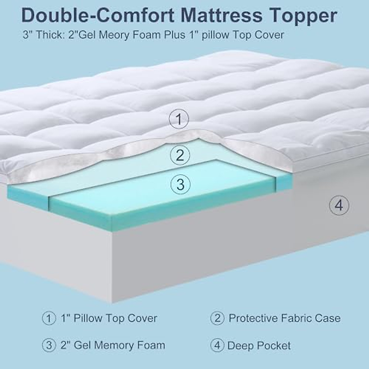 SOPAT 3 Inch Memory Foam Mattress Topper Queen Size 2 Inch Memory Foam Plus 1 Inch Down Alternative Pillow Top Mattress Pad Dual Layer Comfort & Support for Back Pain Relief (White, Dual Layer)