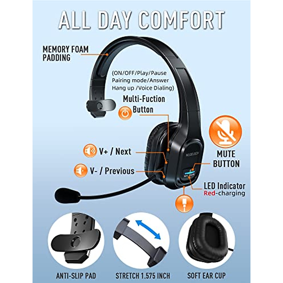 WUGEUSCH Wireless Headset with Microphone -Noise Canceling Headphones with Mic -Bluetooth On-Ear Earphones for Trucker, Office Work, Video Calling, Call Center -32H Talk Time, Clear Audio Transmission