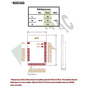 Raytac MDBT42Q-512KV2 Nordic nRF52832 Module MDBT42Q-512KV2 Chip Antenna Bluetooth ANT+ BLE BT5.2 BT5 FCC IC CE MIC Telec KC RCM SRRC (3pcs Pak)
