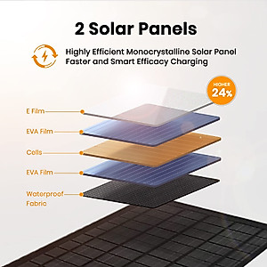 FlexSolar 10W Portable Solar Chargers 5V USB Small Power Emergency ETFE Panels Foldable IP67 Waterproof Camping Hiking Backpacking for Phones Fans Flashlight Watches Small Power Banks Battery Packs