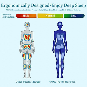 AROW Japanese Futon Mattress, 100% Cotton Floor Mattress Pad, Folding Roll Up Bed Topper Mat Lounger and Travel (White, King)