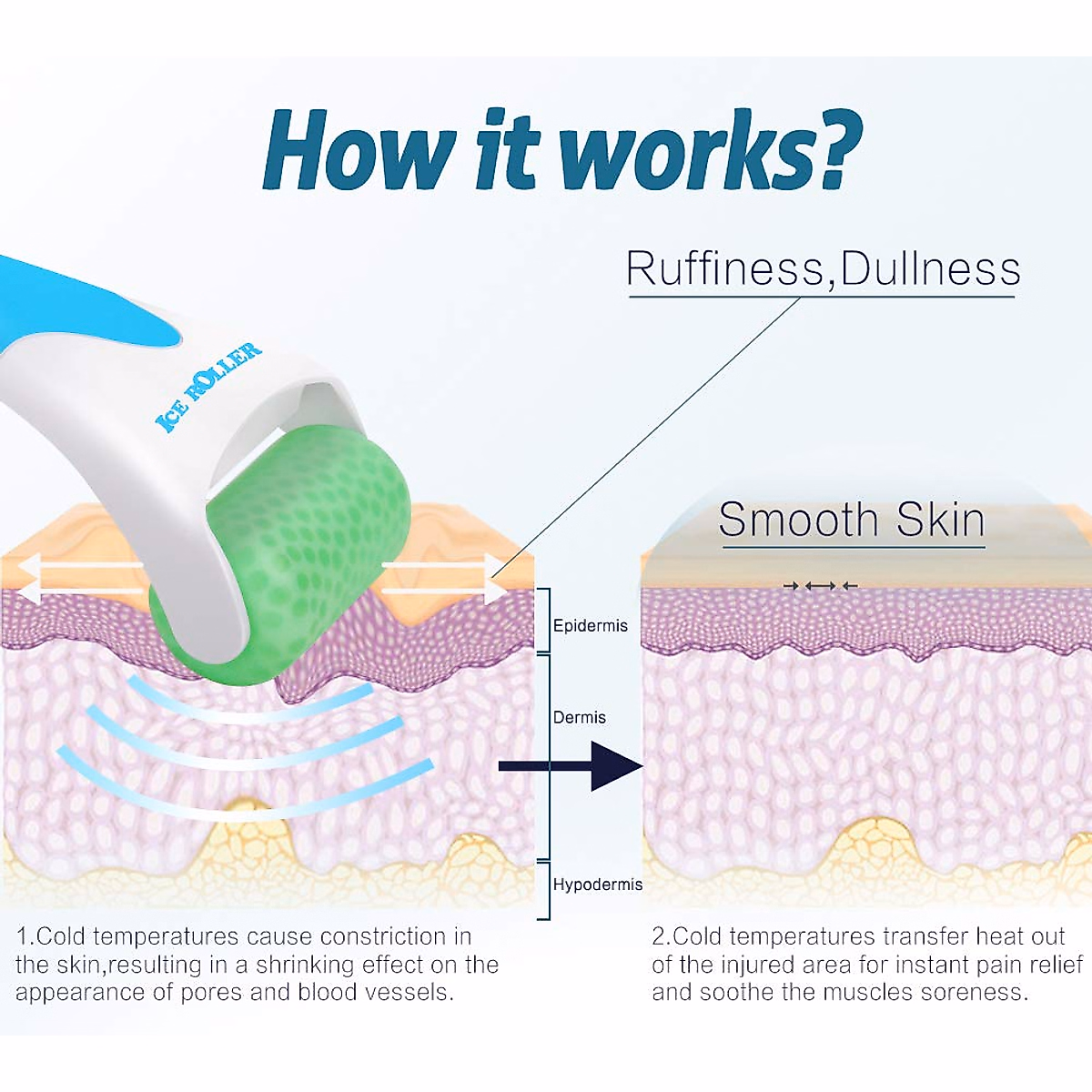 ESARORA Ice Roller for Face & Eye, Puffiness, Migraine, Pain Relief and Minor Injury, Skin Care Products