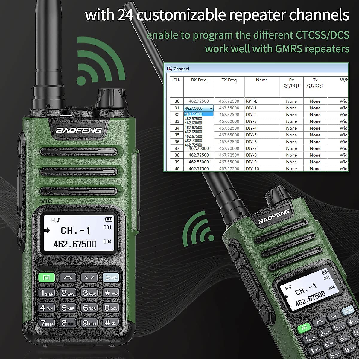 BAOFENG GM-15 PRO GMRS Radio Long Range Walkie Talkies Rechargeable,GMRS Repeater Capable,NOAA Scanning & Receiving Two Way Radio, with Extra Battery Programming Cable Speaker Mic etc Full Kits