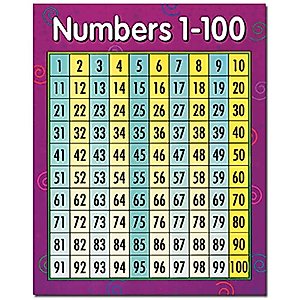 Creative Teaching Press Numbers 1-100 Chart (5370), Multi
