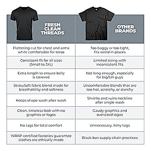 Fresh Clean Threads Variety Crew Neck Pack T-Shirts for Men - Soft and Fit Mens T-Shirt - Cotton Poly Blend - Pre Shrunk - 3XL