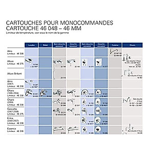 Grohe 46048000 Single-Hand Mixing Valve Ceramic Cartridge, Unfinished