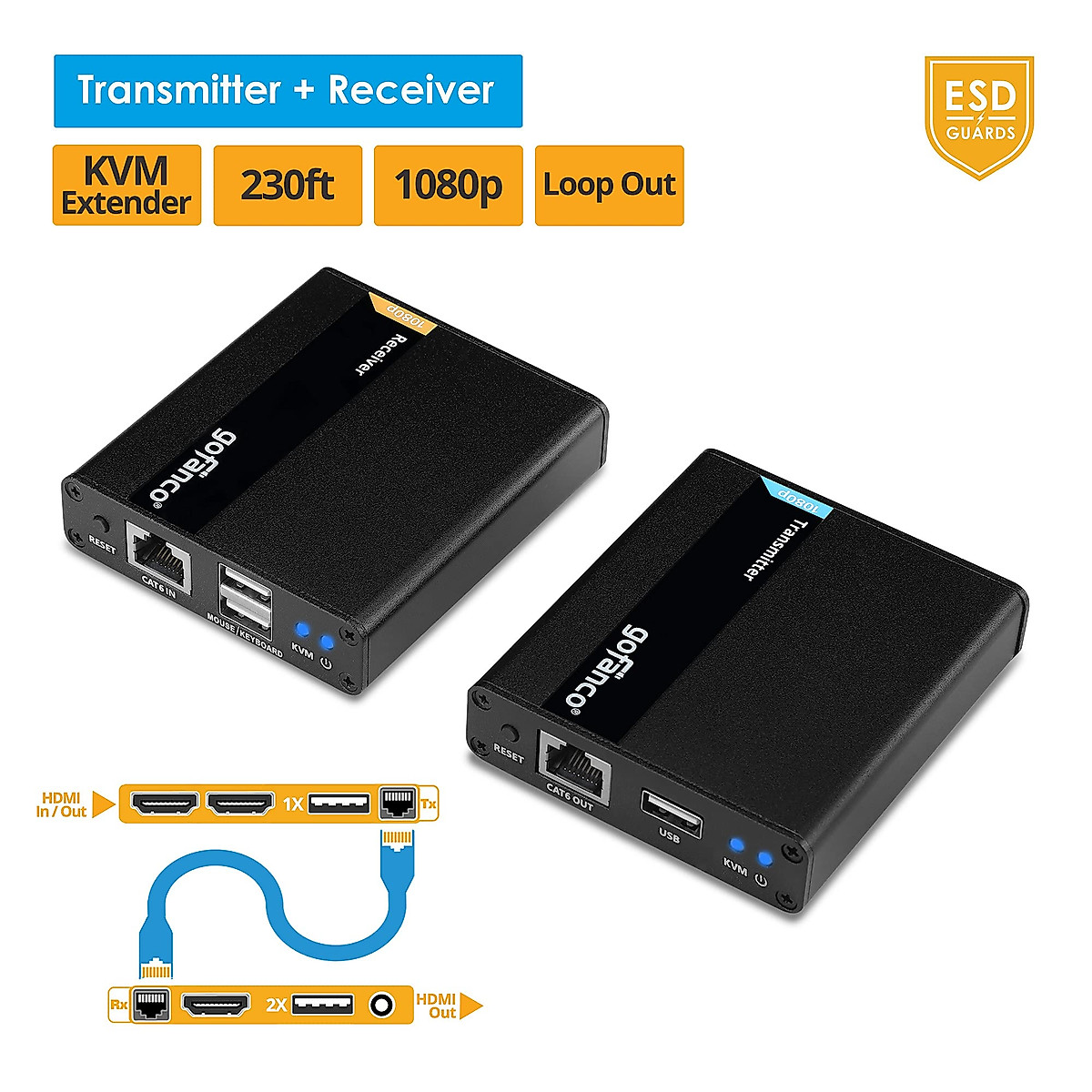 gofanco USB KVM and HDMI Over CAT6 / CAT7 Extender – 230ft Extension, 1080p HDMI Video, 2X USB Keyboard/Mouse, Near Zero Latency, HDMI Loopout, Lightning/Surge/ESD Protection (KVMHDExt70)