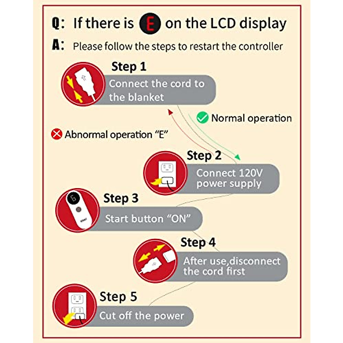 VEOHAUT Heated Blanket Electric Throw with Double-Layer Flannel, 6 Heating Levels, 3 Hours Auto-Off, Fast Heat & ETL Certification, Home Office Use & Machine Washable, 50x60 inches