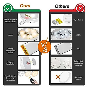 Wireless LED Puck Light with Remote,3 Color Temperatures Dimmable Under Cabinet, Closet Light, Rechargeable Under Counter Lighting,Stick On Lights for Bar,Hallway, Stairway,Kitchen (3 Pack CCT)