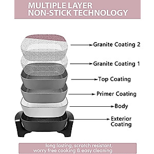 Nonstick Extra Deep Electric Skillet - with Glass Vented Lid, Serves 4 to 6 People (7.5Qt.)