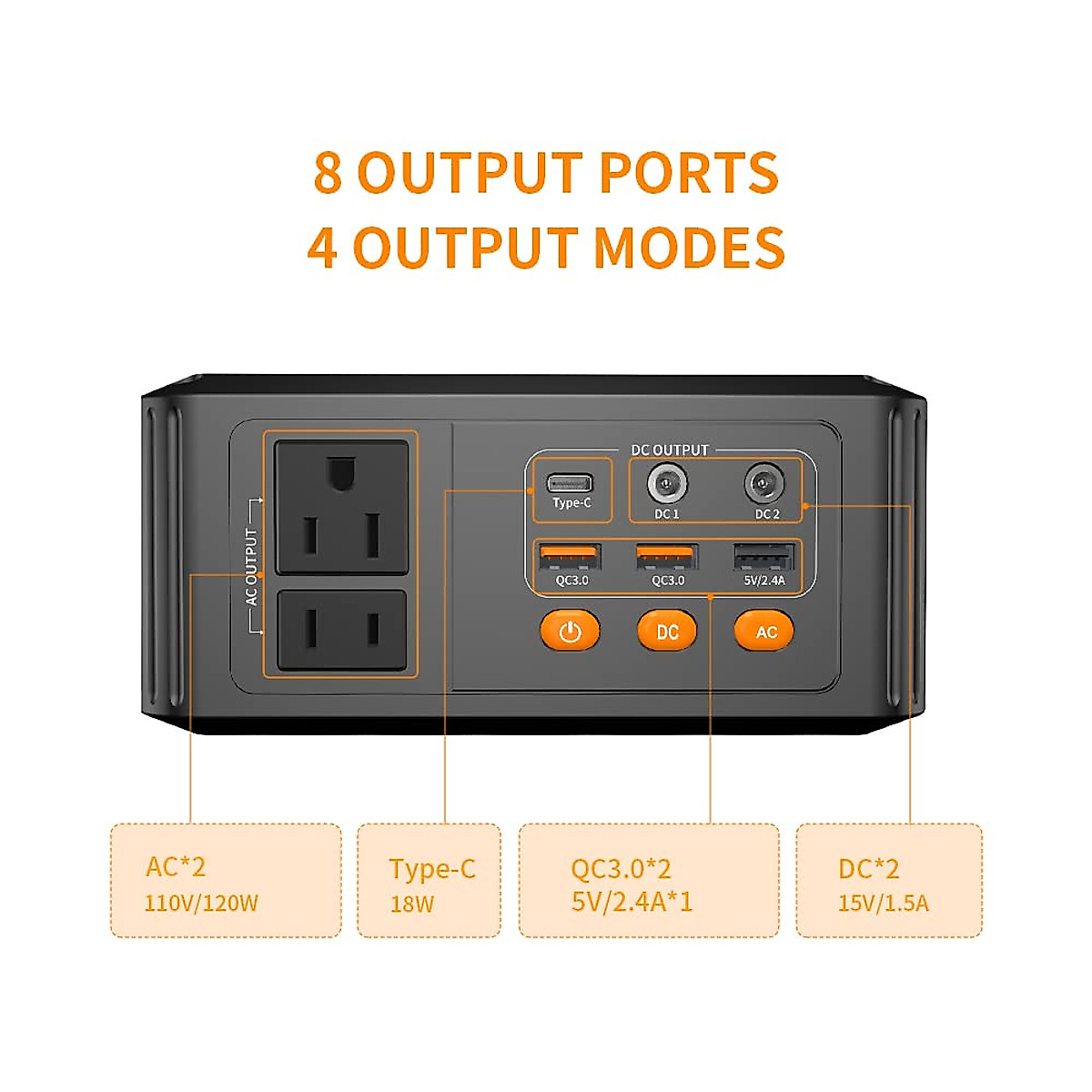 H124 HOWEASY 88wh Portable Power Station,120W power station Lithium Battery Power with 2 110V AC Socket LED Light for Camping