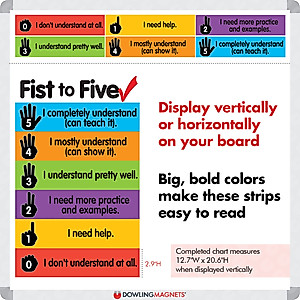 Dowling Magnets Fist to Five Check Magnets Chart