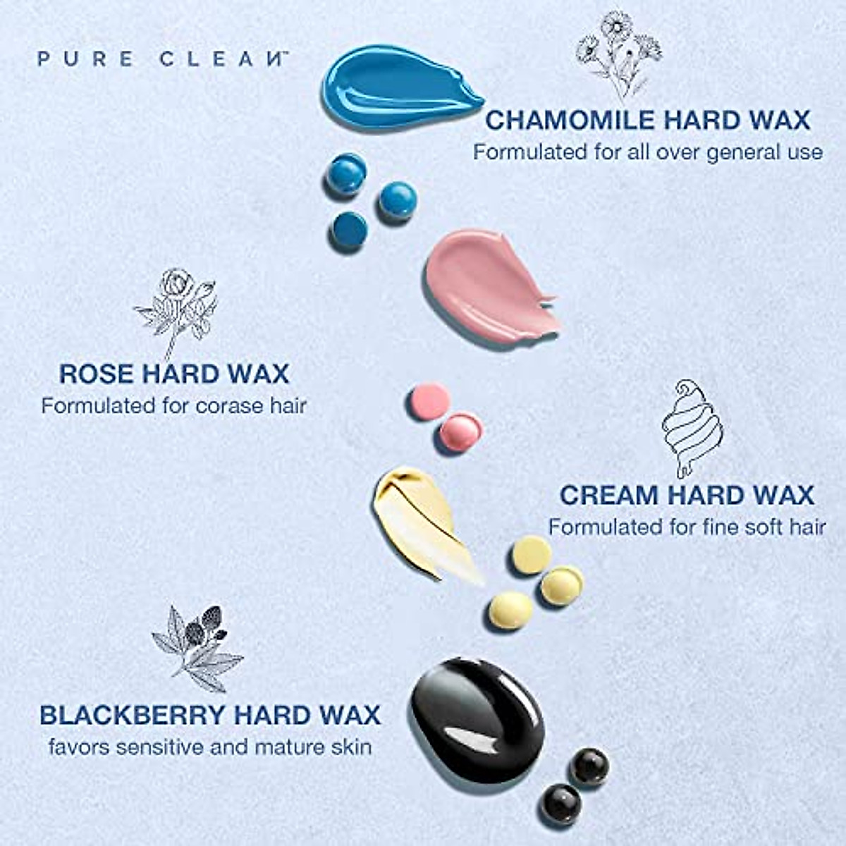 Wax Warmer, PURECLEAN Hair Removal Home Waxing Kit, Hard Wax Kit with 4 Formula Wax Beads for Body Women Men at Home Waxing