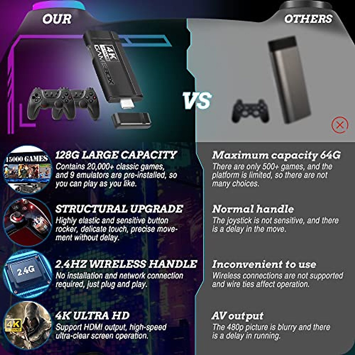 Wireless Retro Game Console, Equipped with 64G TF Card Plug and Play, Nostalgia Game Stick 4K 20000+ Games Built-in, 9 Classic Emulators, with Dual 2.4G Upgraded Wireless Controllers, Black