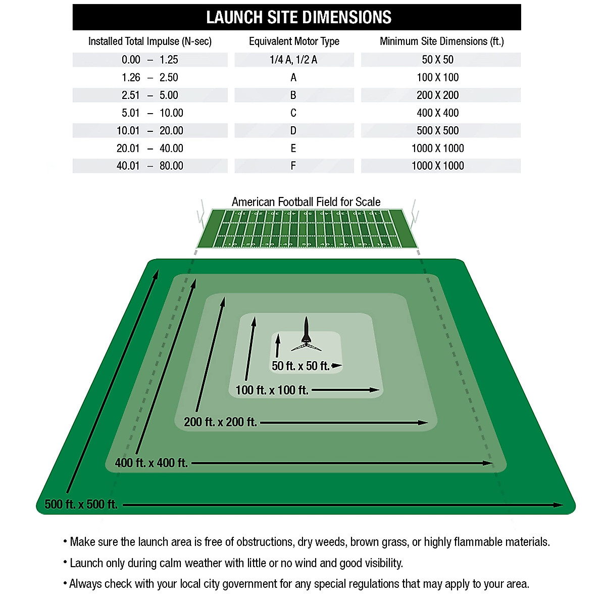 Estes 302215 Porta-Pad II Launch Pad