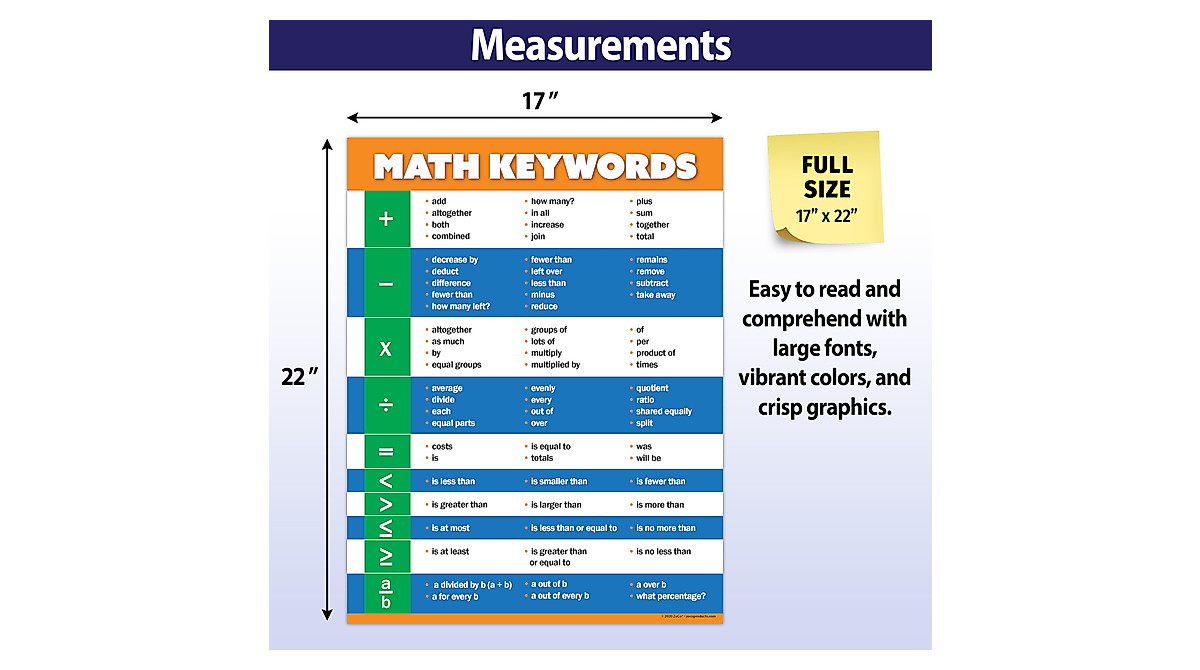 ZOCO Math Posters 2-Pack | Geometry & Math Keywords for Classroom