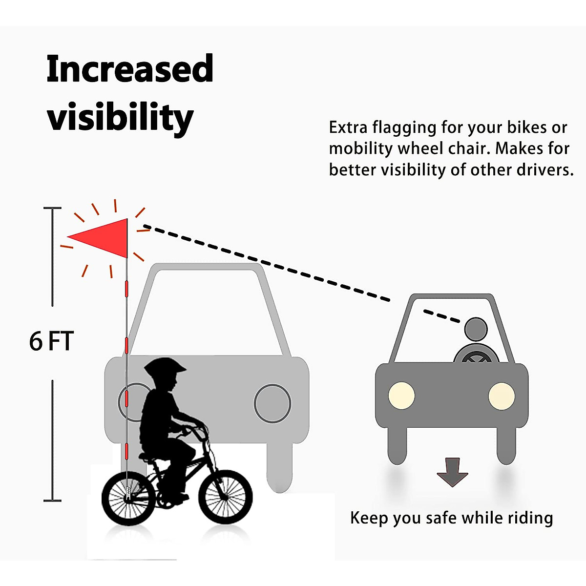 Upgraded Bike Flags with Pole 6 Feet High Visibility Orange Flags with Heavy Duty Fiberglass Flag Pole, Orange Flag and American Flag
