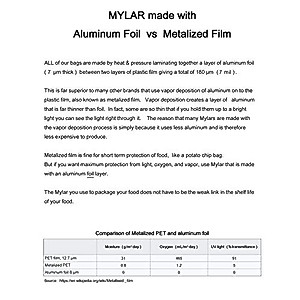(50pcs) MRE (Meal,Ready-to-Eat) Stand-up Mylar Bag with Re-sealable zipper for Long Term Food Storage, 8.5”x8.5” / (Strong 7 mil/180 micron Thick)