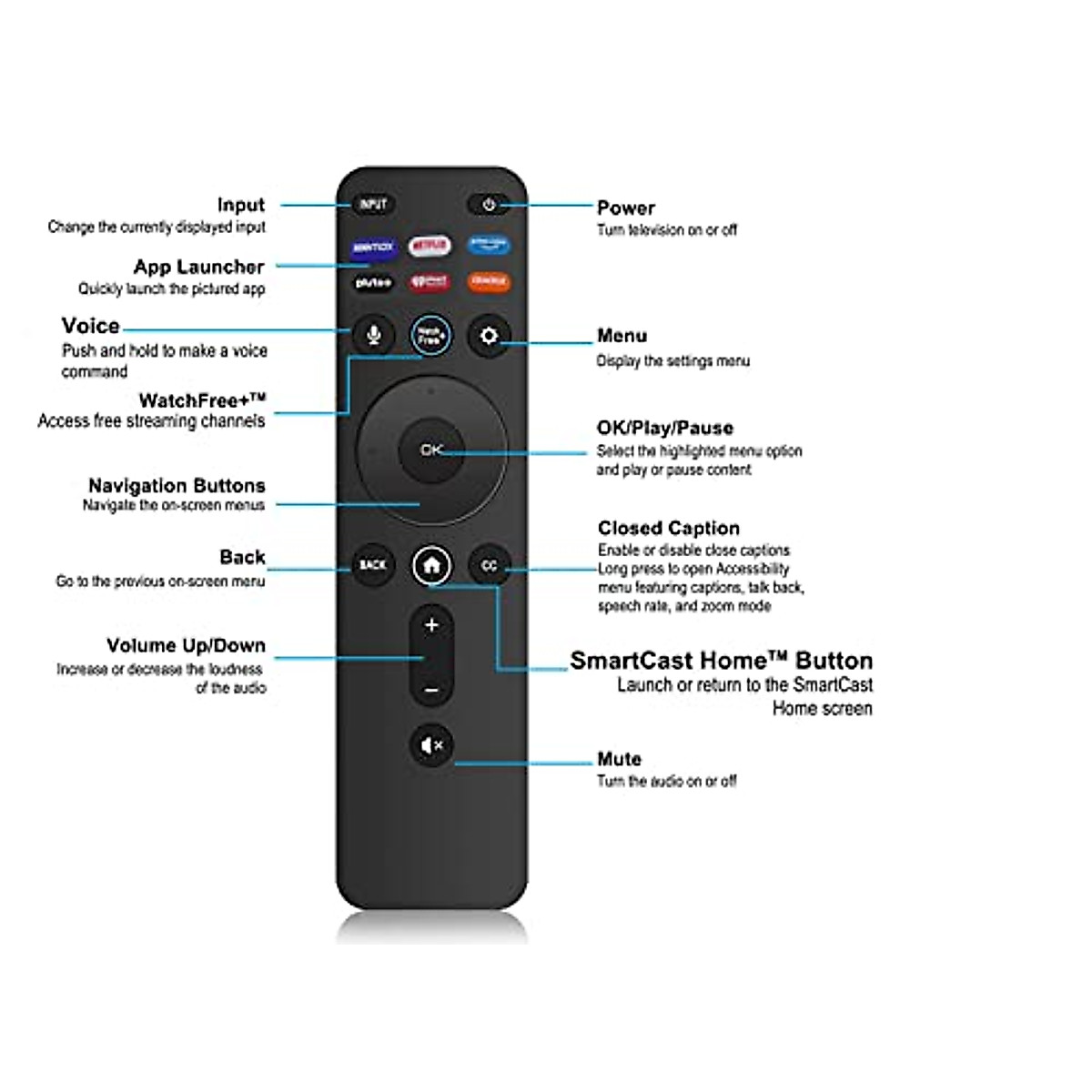 Voice Remote for Vizio Smart TV, XRT260 Remote Replacement for All Vizio LED LCD HD 4K UHD HDR Smart TVs with Shortcut Keys HBO Max, Netflix, Prime Video, Pluto, iHeart Radio, Crackle, Watchfree