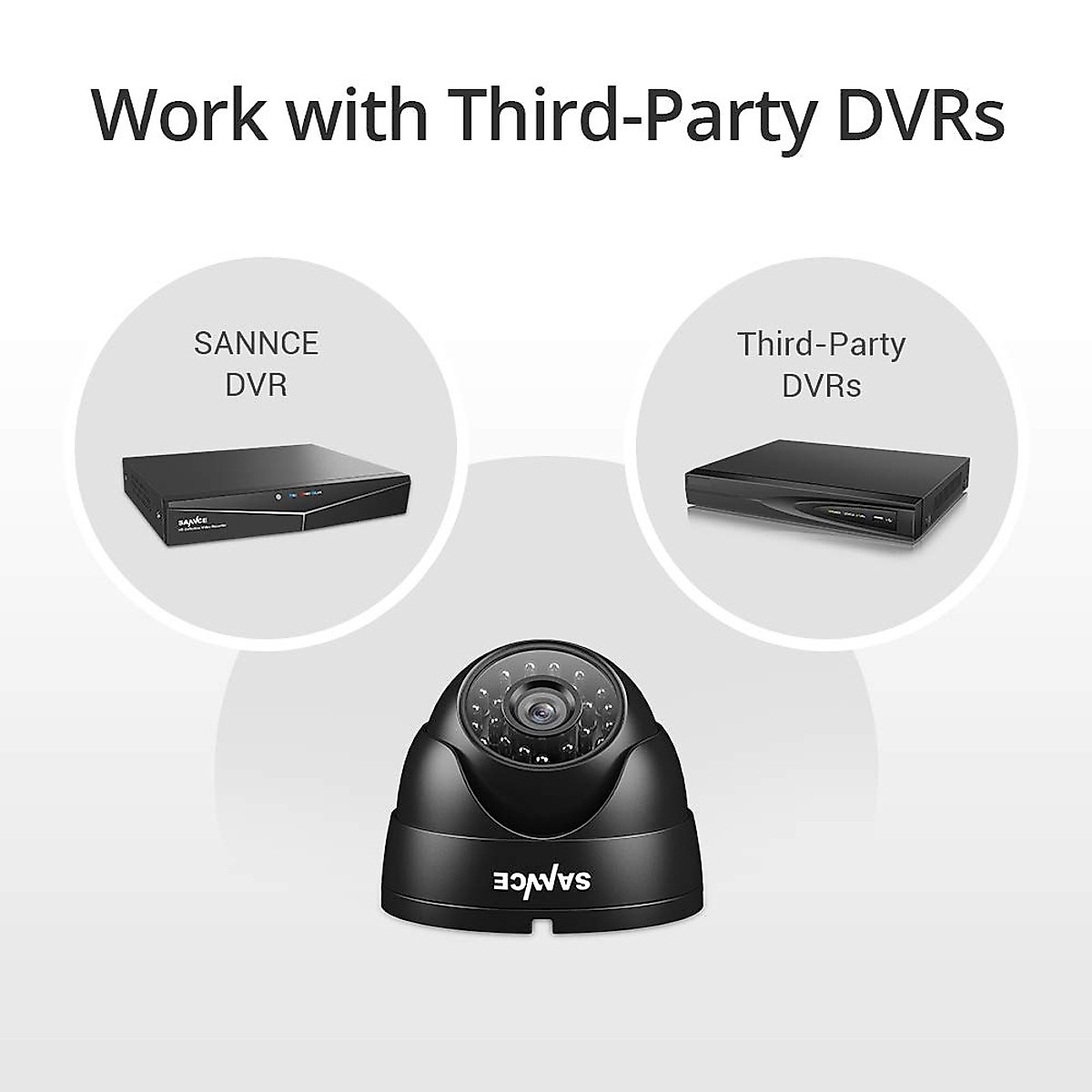 SANNCE 1080p CCTV Security Camera, Dome Surveillance Camera with 100ft Night Vision, IP66 Waterproof for 960H,720P,1080P,5MP,4K Analog Security DVR (No Power Supply and Cable, Only a Camera)