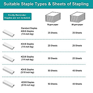 Stapler for Desk, 50 Sheet Effortless Stapler, Desktop Stapler Staple with One Finger, Portable Handheld Ergonomic Stapler Heavy Duty, Built-in Staple Remover, Space Save Size, Good for Home & Office
