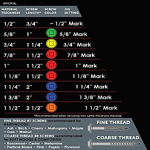 ARMOR TOOL Pocket Hole Screws - 1-1/4" Fine Thread Joinery Screws 100 Pack with Yellow Color Coat & Square Drive - AW-F-125-100