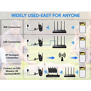 [3K Security Camera Outdoor] Color Night Vision, Wireless PTZ Cameras for Home Auto Tracking, IP66 2-Way Audio,3K WiFi Camera for Indside/Outside Security,Human Detection, 360° View,C102