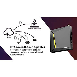 vSeeBox V1 Pro with Backlit 4GB RAM + 32GB ROM UPS 2nd Day Air®