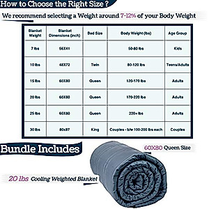 Aviano Premium Bamboo Cooling Weighted Blanket for Adults - 20 lbs (Stone Blue) for Queen Size Bed (60x80 in.) - Heavy Blankets for Restlessness