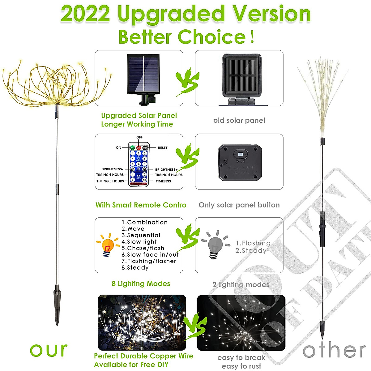 Solar Garden Lights Outdoor Decor, 3 Pack 360 LED Solar Fireworks Lights Waterproof 8 Modes Starburst Lights with Remote, Solar Flower Lights for Pathway Patio Yard Christmas Decorations(Cold White)