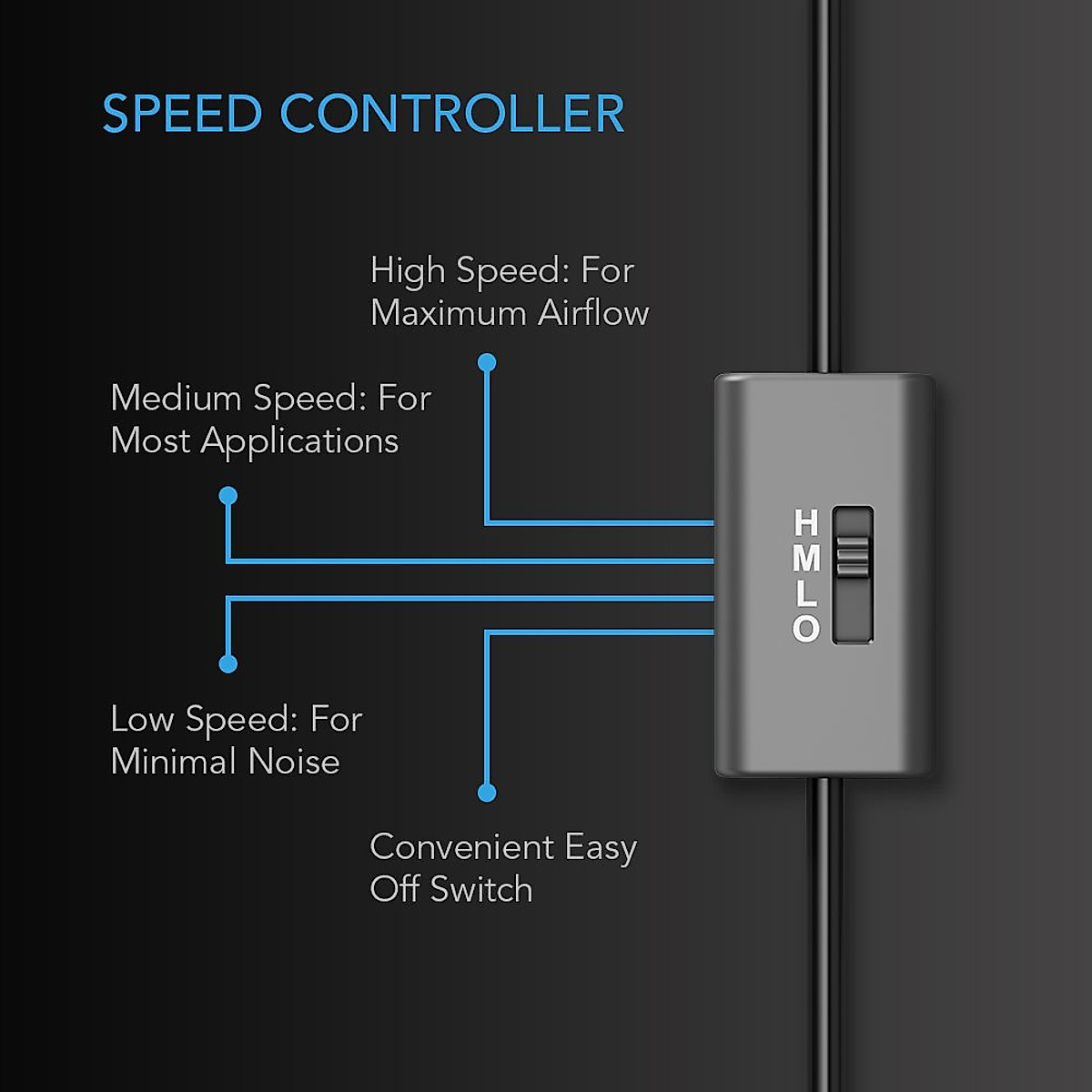 AC Infinity MULTIFAN S7-P, Quiet Dual 120mm AC-Powered Fan with Speed Control, UL-Certified for Receiver DVR PlayStation Xbox Component Cooling