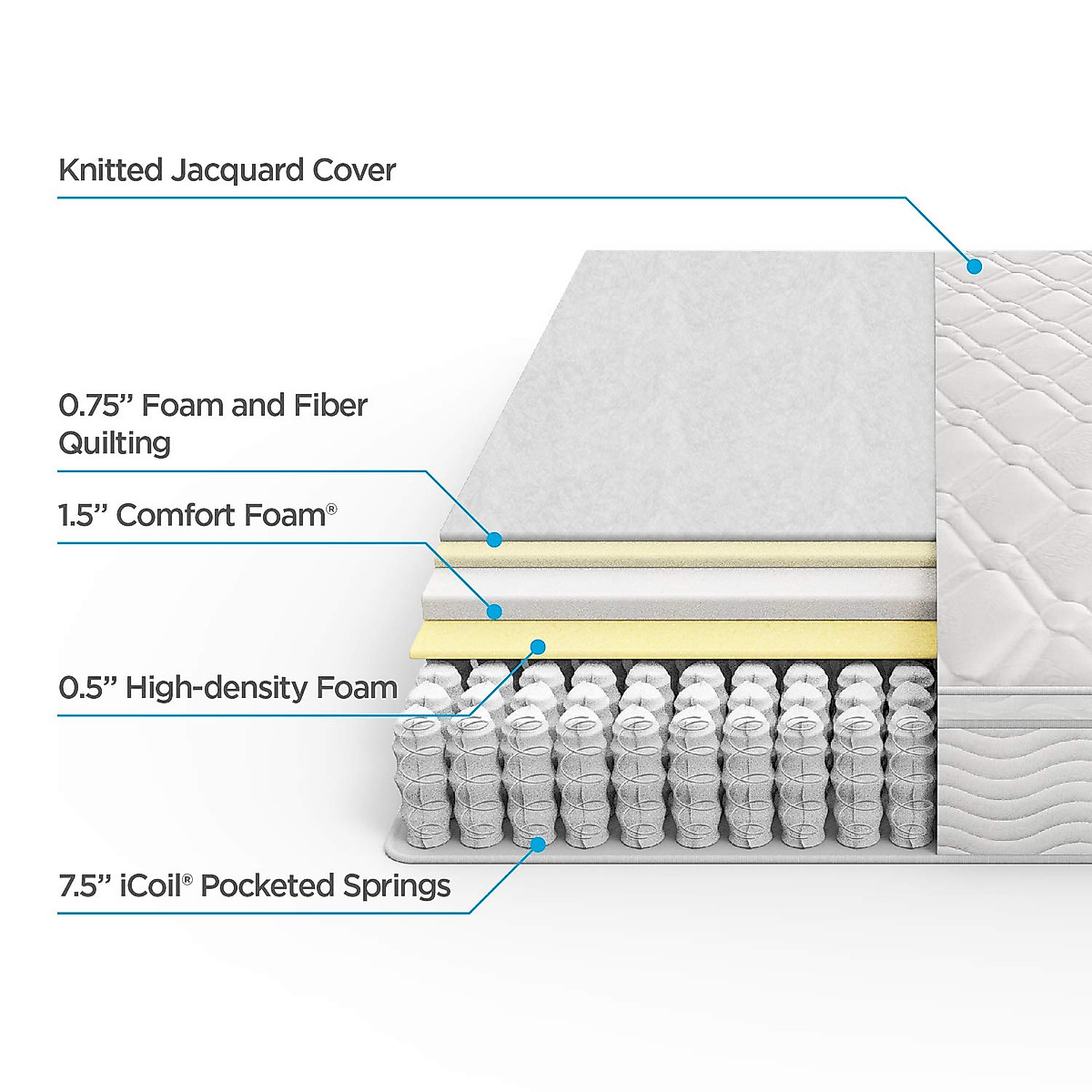 Zinus Ultima Comfort Spring Mattress, King, White