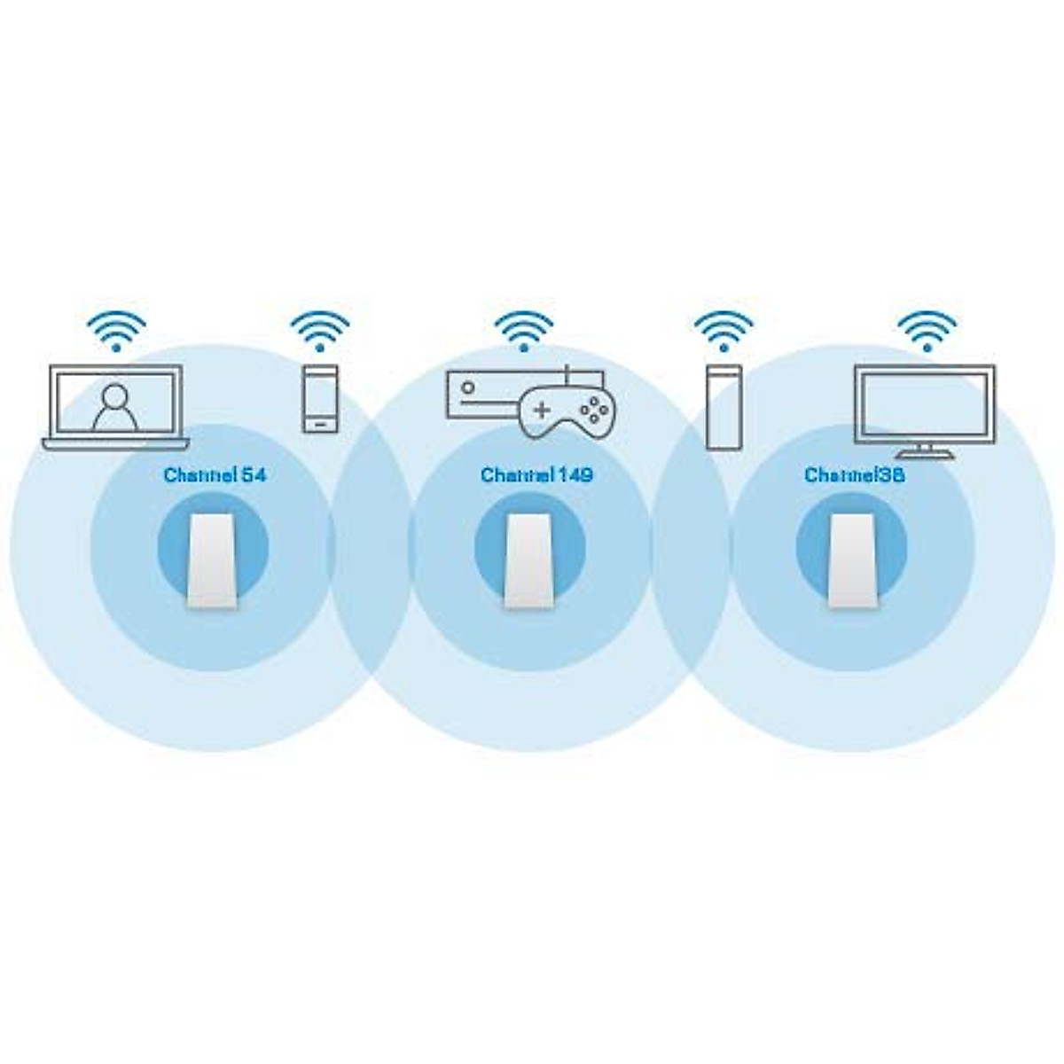 Linksys Velop Triband AC4600 Intelligent Mesh WiFi Router Replacement System 3 Pack Coverage up to 5 000 Sq Ft