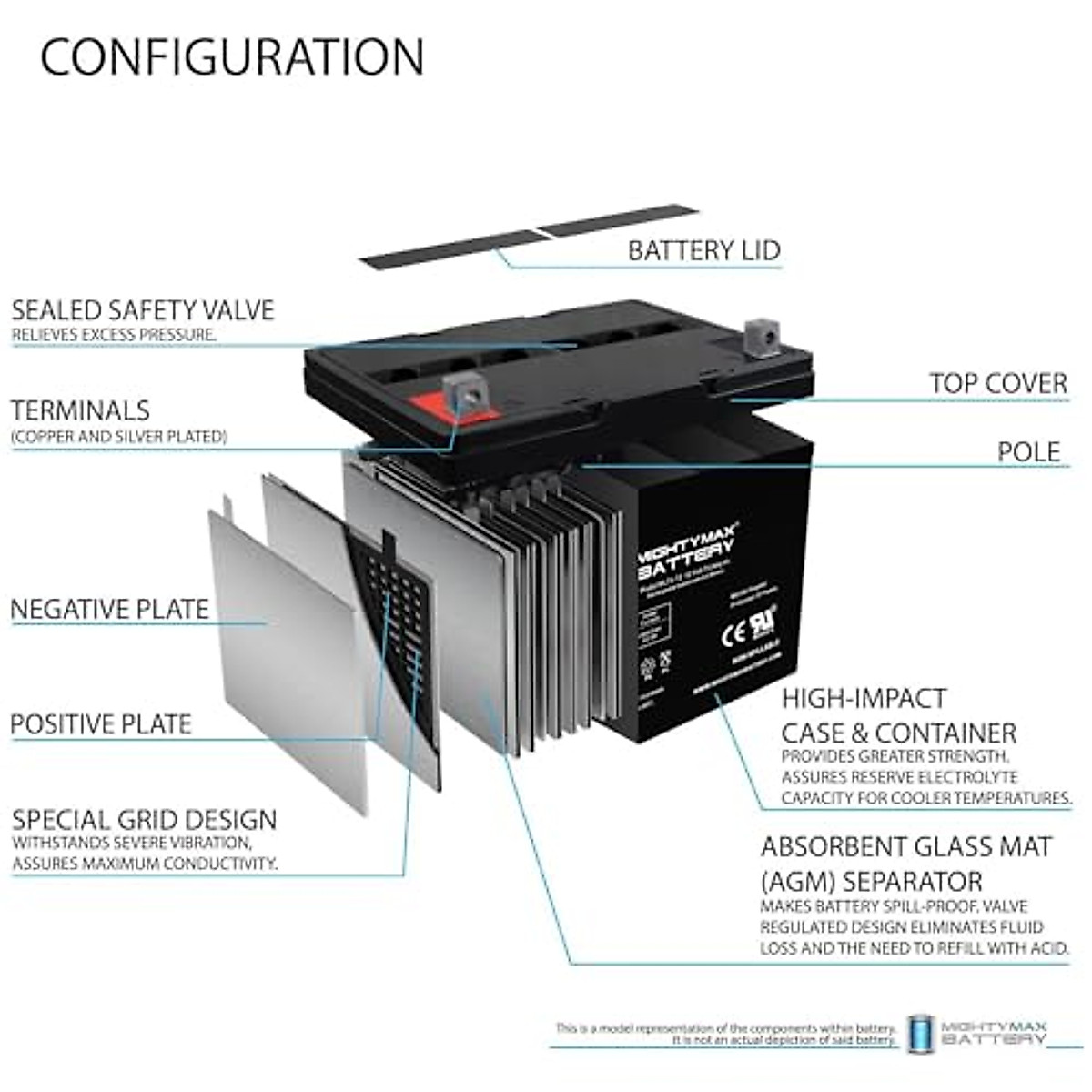 Mighty Max Battery ML75-12 - 12 Volt 75 AH, Nut and Bolt (NB) Terminal, Rechargeable SLA AGM Battery