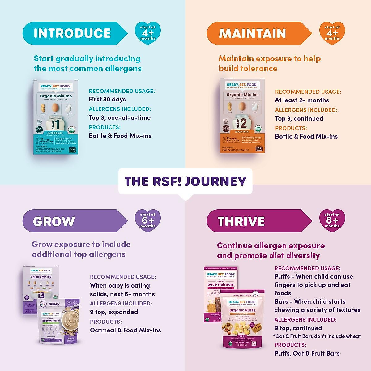 Ready, Set, Food! Organic Baby Oatmeal Cereal | Original | Organic Baby Food with 9 Top Allergens: Peanut, Egg, Milk, Cashew, Almond, Walnut, Sesame, Soy & Wheat | Unsweetened | Fortified with Iron | 15 Servings