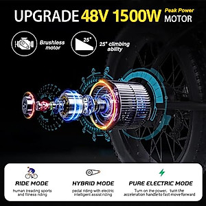 JOYWAY Electric Bike for Adults, 1500W Peak Power Electric Mountain Bike 4" Fat Tire 32MPH 48V 20.8Ah Removable Battery Ebike 26"x4.0" Fat Tire ebikes for Adults, Electric Fat Tire Bike (48V 18.2AH)