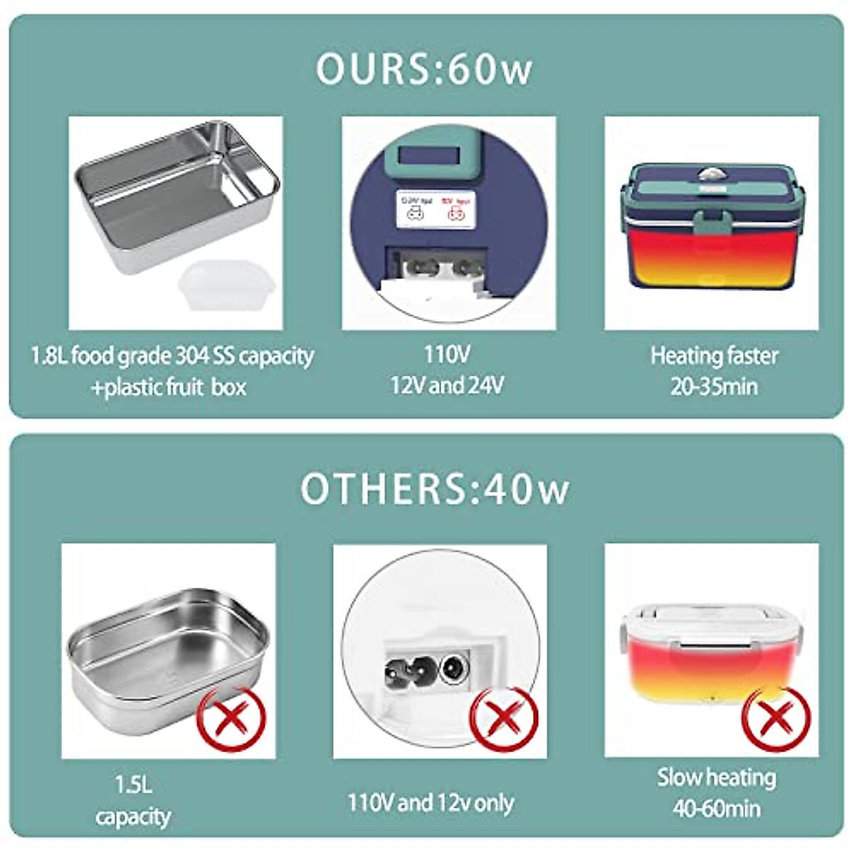 santado Electric Lunch Box Food Heater, [2023 Upgrade] 3 in 1 heated lunch boxes for adults, 1.8L and SS304 Container Heater Lunch Box, Portable Lunch Box Warmer for Car/Truck/Home(Blue+green)